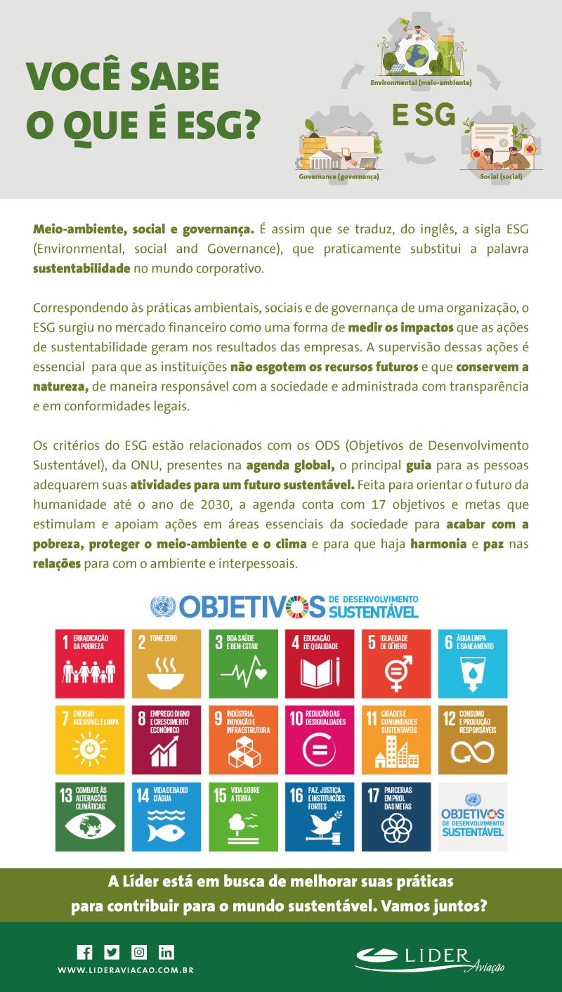 Você sabe o que é ESG?